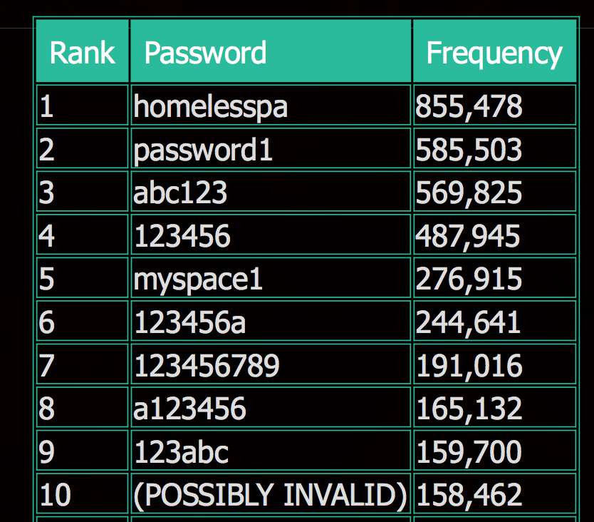 MySpace breach potentially the largest ever - iTnews MySpace breach potentially the largest ever - iTnews